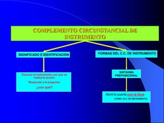 COMPLEMENTO CIRCUNSTANCIAL.ppt
