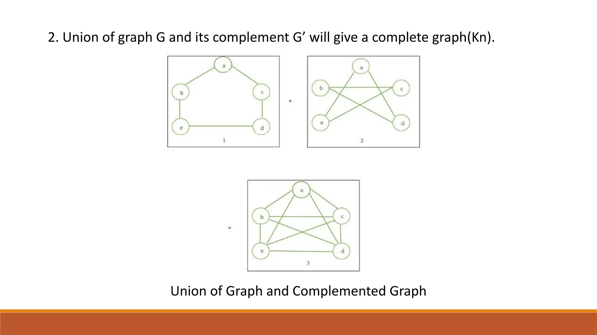 Complement of graph.pptxbgbbgbdesawertgf | PPT