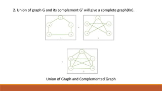 Complement of graph.pptxbgbbgbdesawertgf | PPT