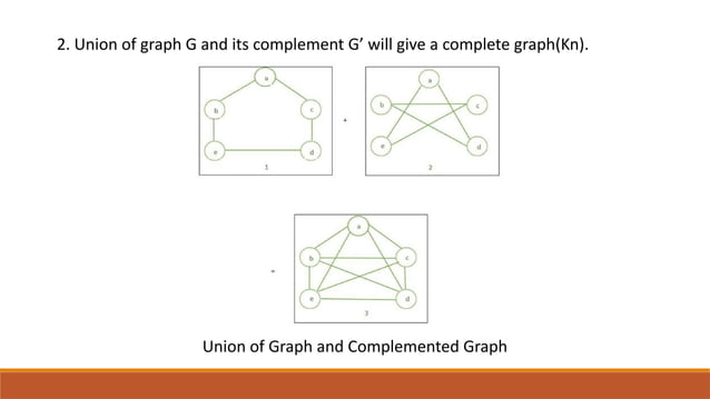 Complement of graph.pptxbgbbgbdesawertgf | PPT