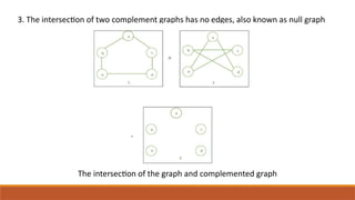 Complement of graph.pptxbgbbgbdesawertgf | PPT