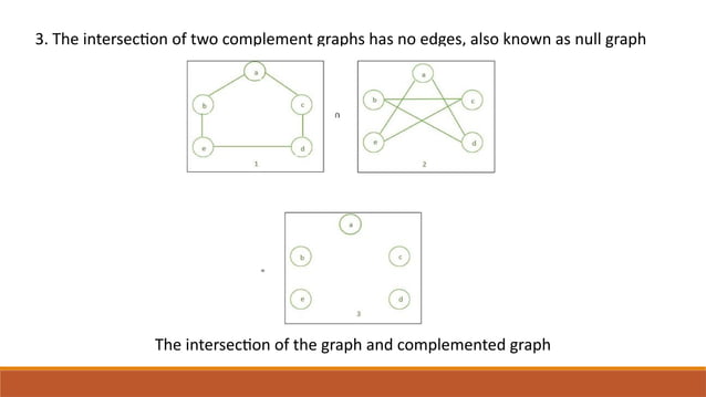 Complement of graph.pptxbgbbgbdesawertgf | PPT
