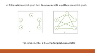 Complement of graph.pptxbgbbgbdesawertgf | PPT