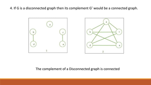 Complement of graph.pptxbgbbgbdesawertgf | PPT