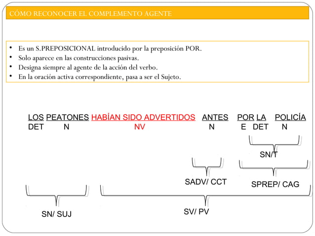 Complementos del verbo | PPT