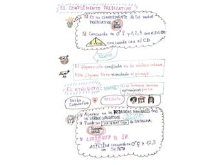 Complementos del verbo + Visual Thinking | PDF