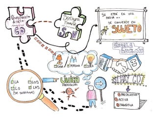 Complementos del verbo + Visual Thinking | PDF
