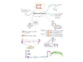 Complementos del verbo + Visual Thinking | PDF