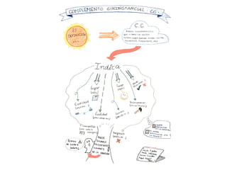 Complementos del verbo + Visual Thinking | PDF
