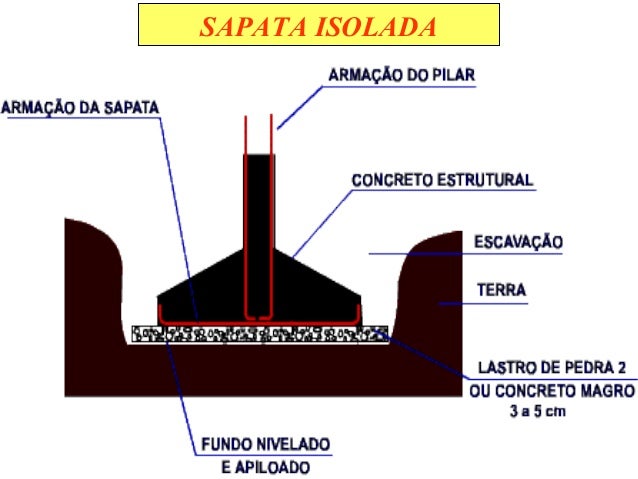 Complementos de fundacoes