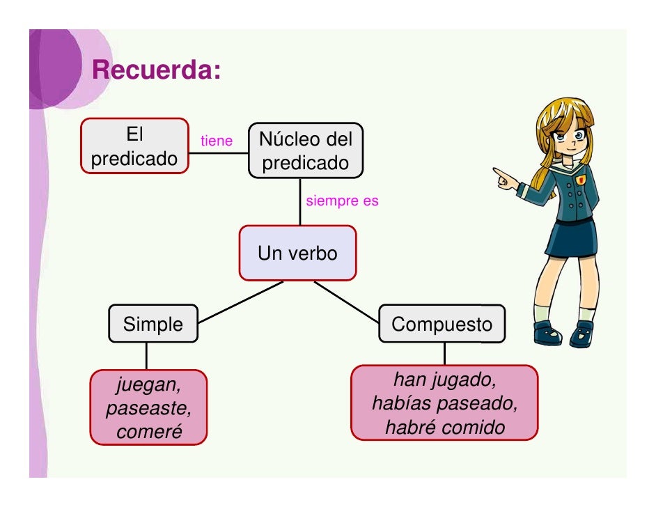 Nucleo Del Sujeto Y Del Predicado Definicion Concepto Y Que Es Images Nucleo Del Sujeto Y Del Predicado Definicion Concepto Y Que Es Images
