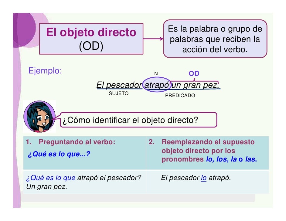 Complementos del predicado