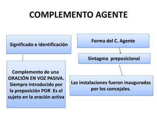 Complementos verbales 2 eso | PPTX