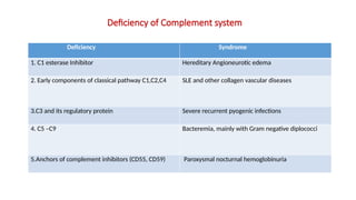 Complement pathway and B CELL FUNCTION - Copy.pptx