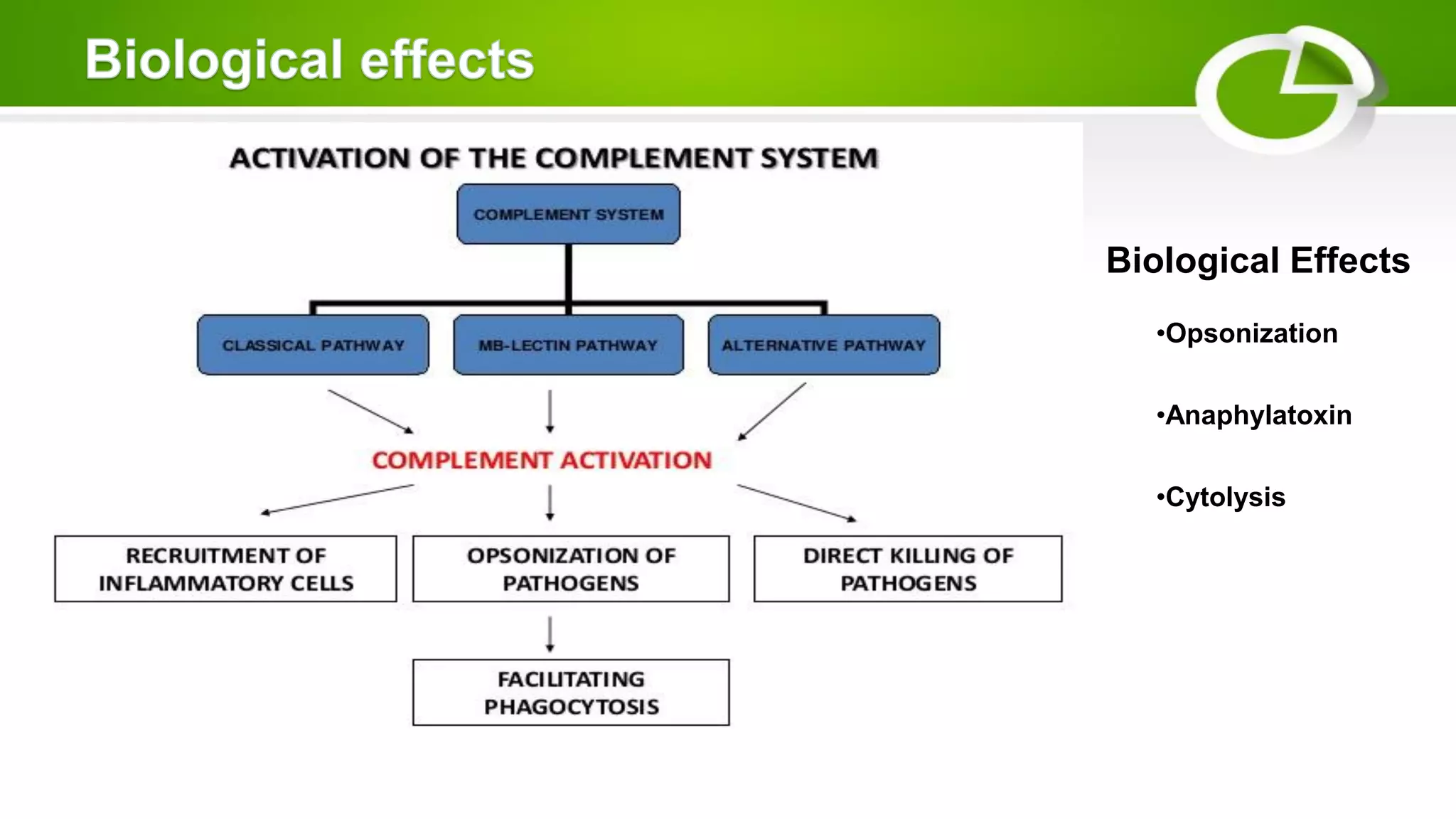 Complement Pathway Mnemonic Pdf
