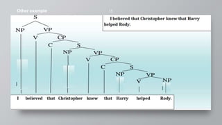 Complement Phrase | PPT