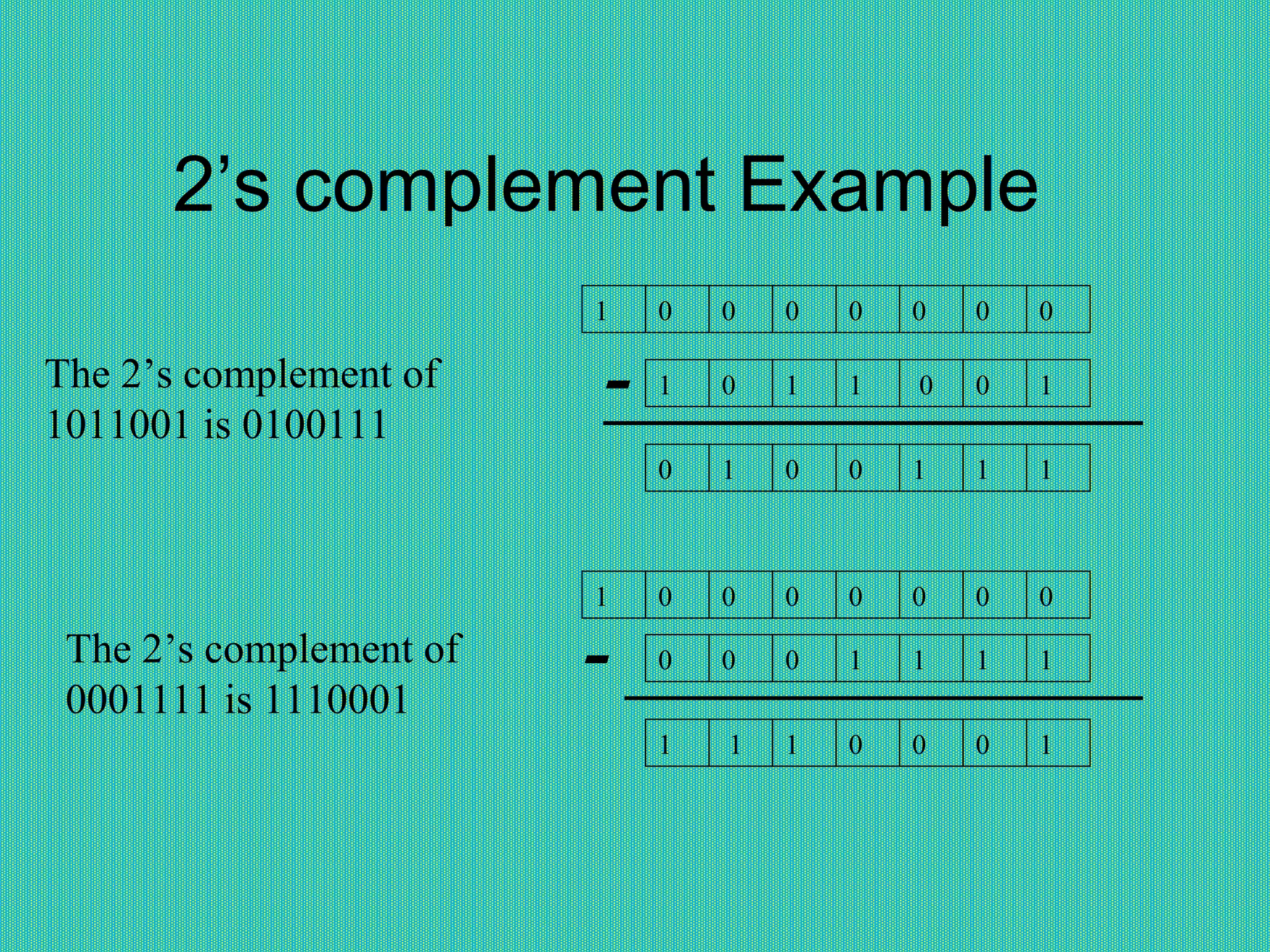 Complements | PPT