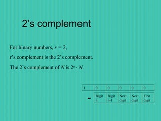 Complements | PPT