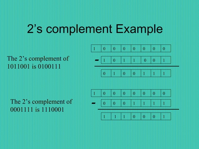 Complements | PPT | Computing | Technology & Computing
