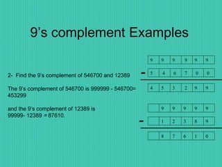 Complements | PPT