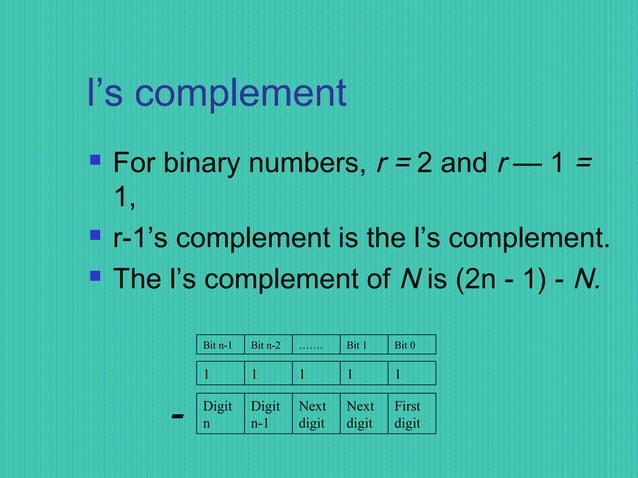 Complements | PPT | Computing | Technology & Computing
