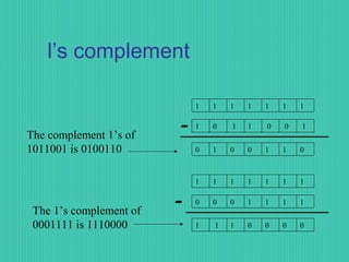 Complements | PPT