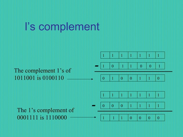 Complements | PPT | Computing | Technology & Computing