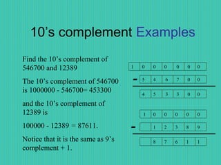 Complements | PPT