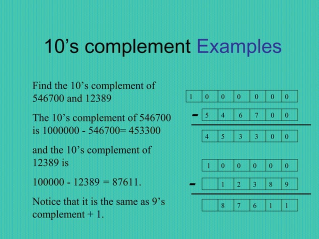 Complements | PPT | Computing | Technology & Computing