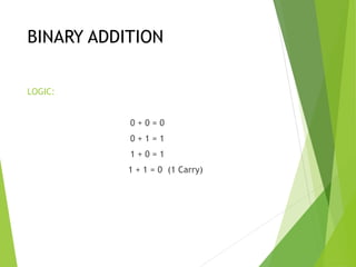 1's and 2's Complements | PPT