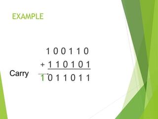 1's and 2's Complements | PPT