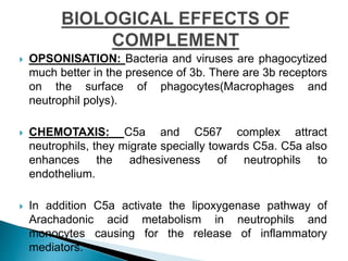 COMPLEMENTS system by dr naseeruddin .pptx