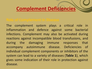 Complement system | PPTX