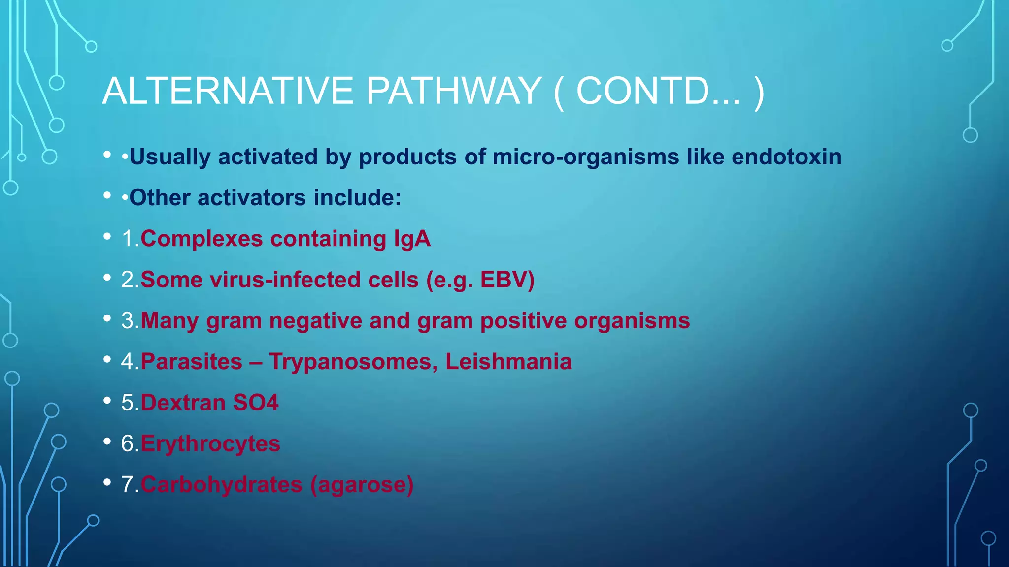 Complement system and innate immunity - classical & alternative ...
