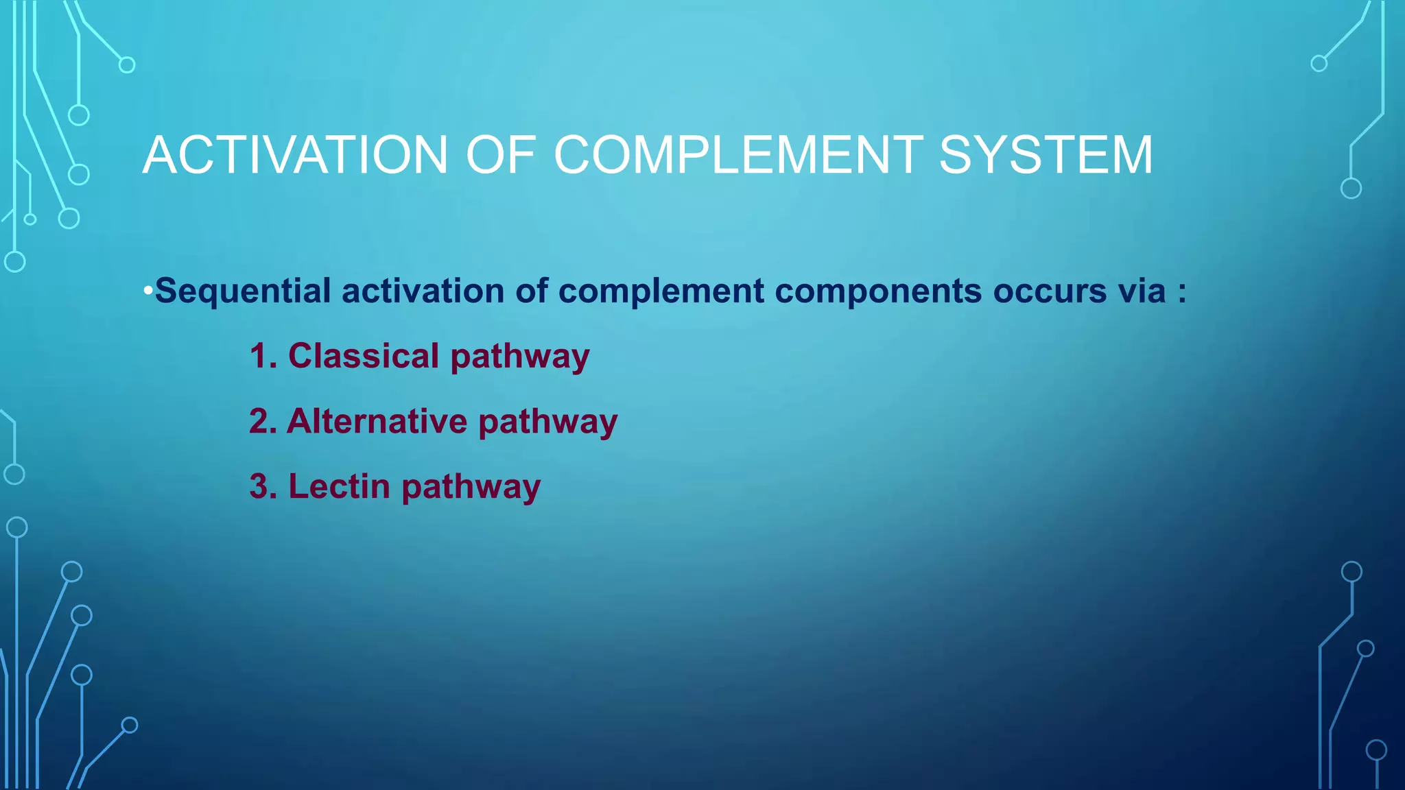Complement system and innate immunity - classical & alternative ...