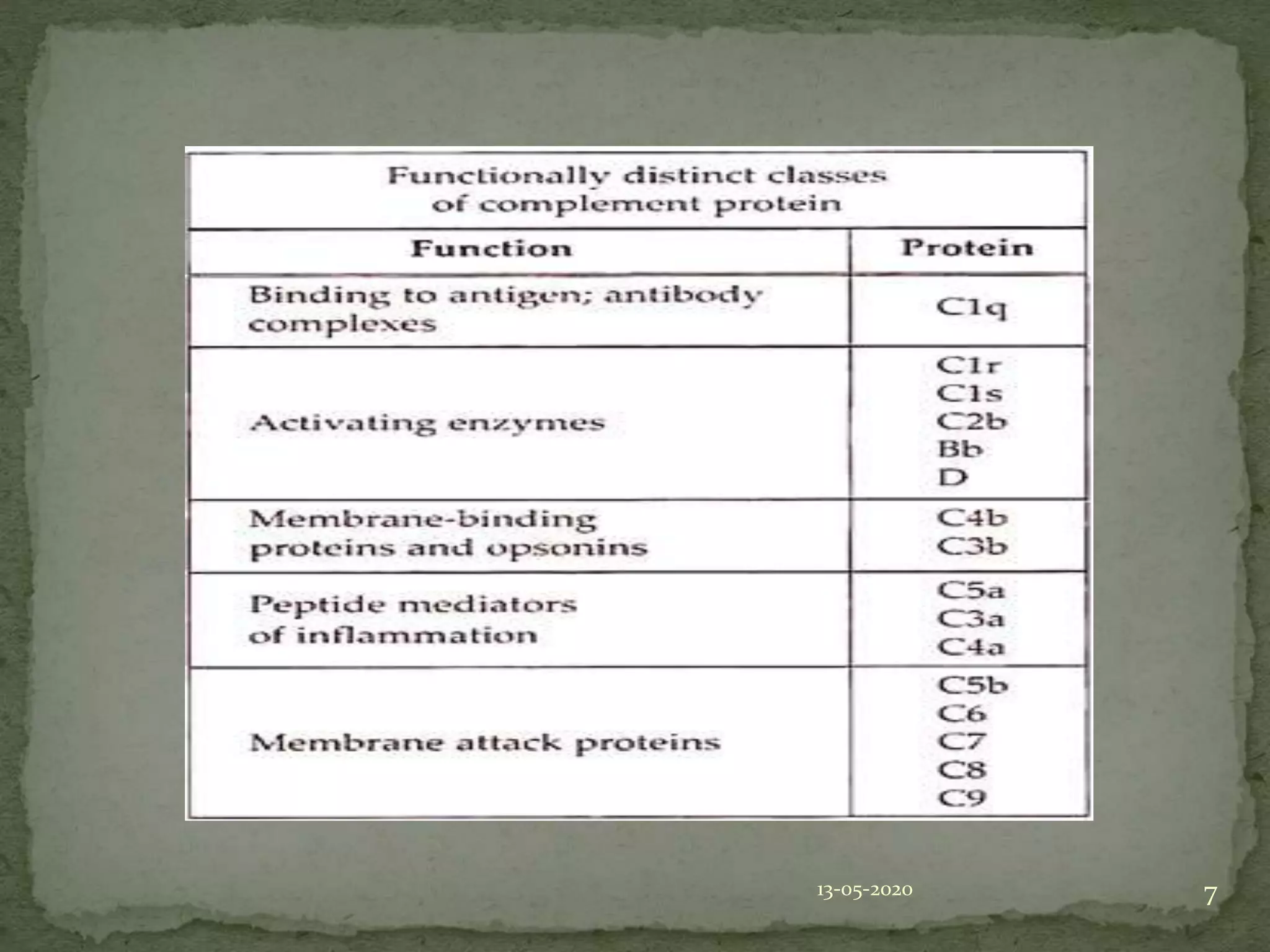 Complement system | PPT