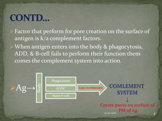 Complement system | PPT
