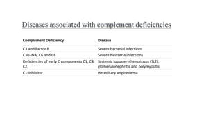 Complement system | PPT