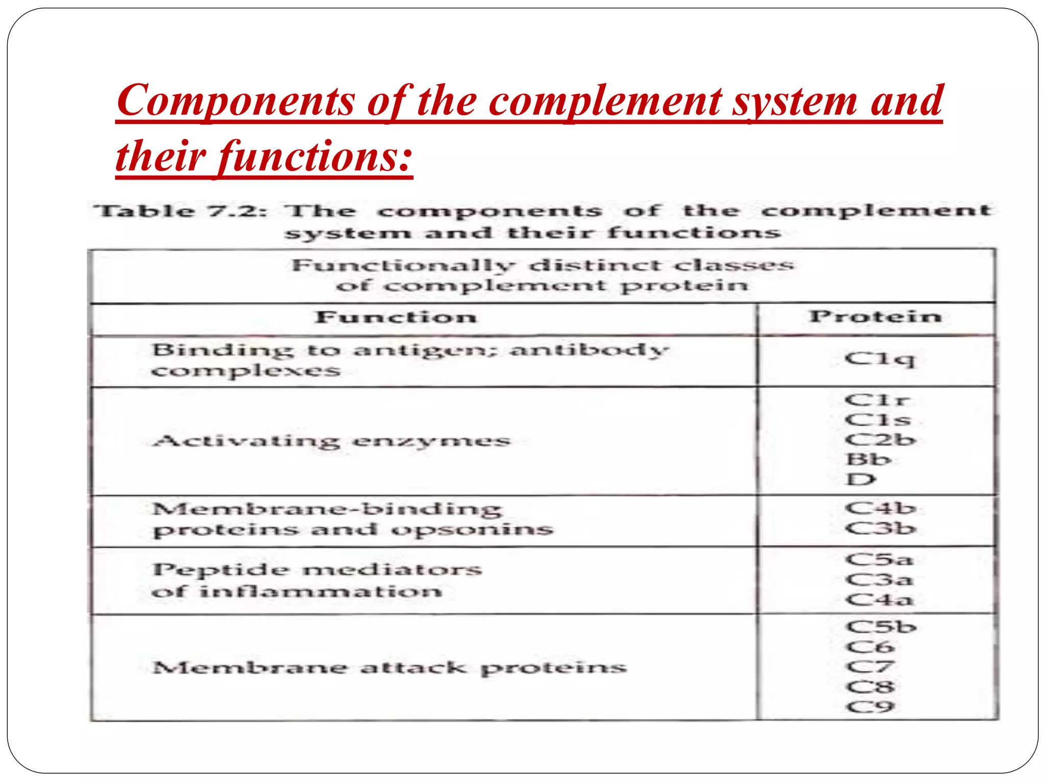 Complement system | PPT