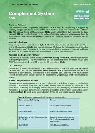 Complement system | PDF