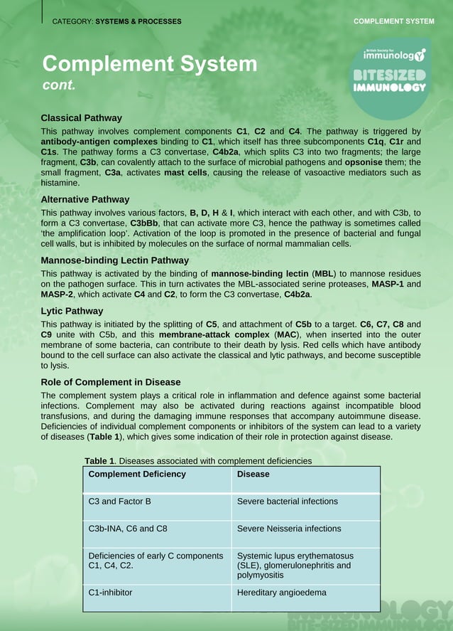 Complement system | PDF