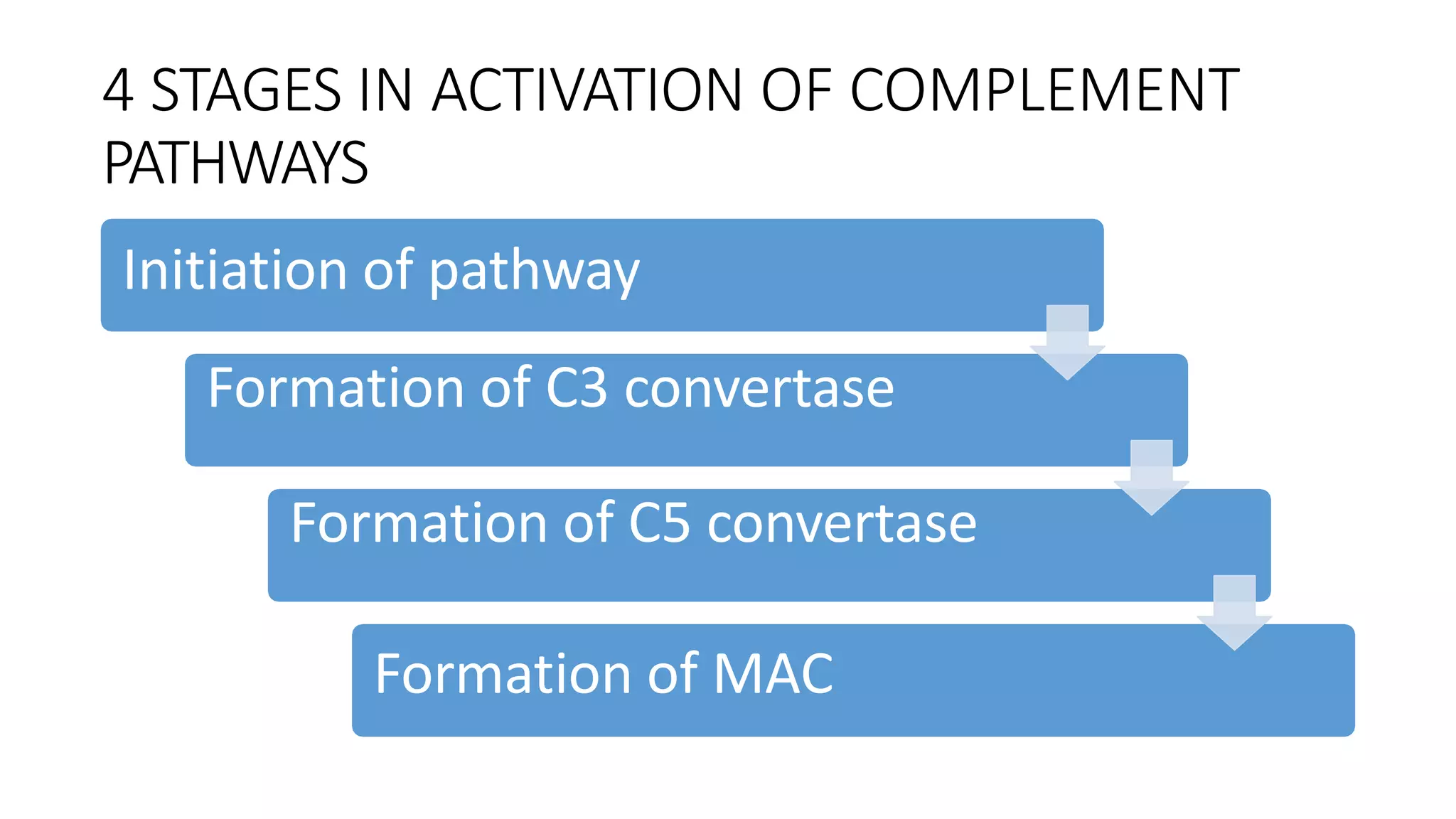Complement system.pptx