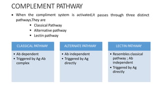 Complement system.pptx