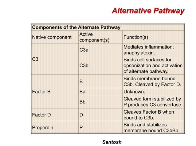 Complement system | PPTX
