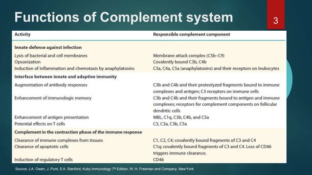 Complement system and its regulation | PPTX