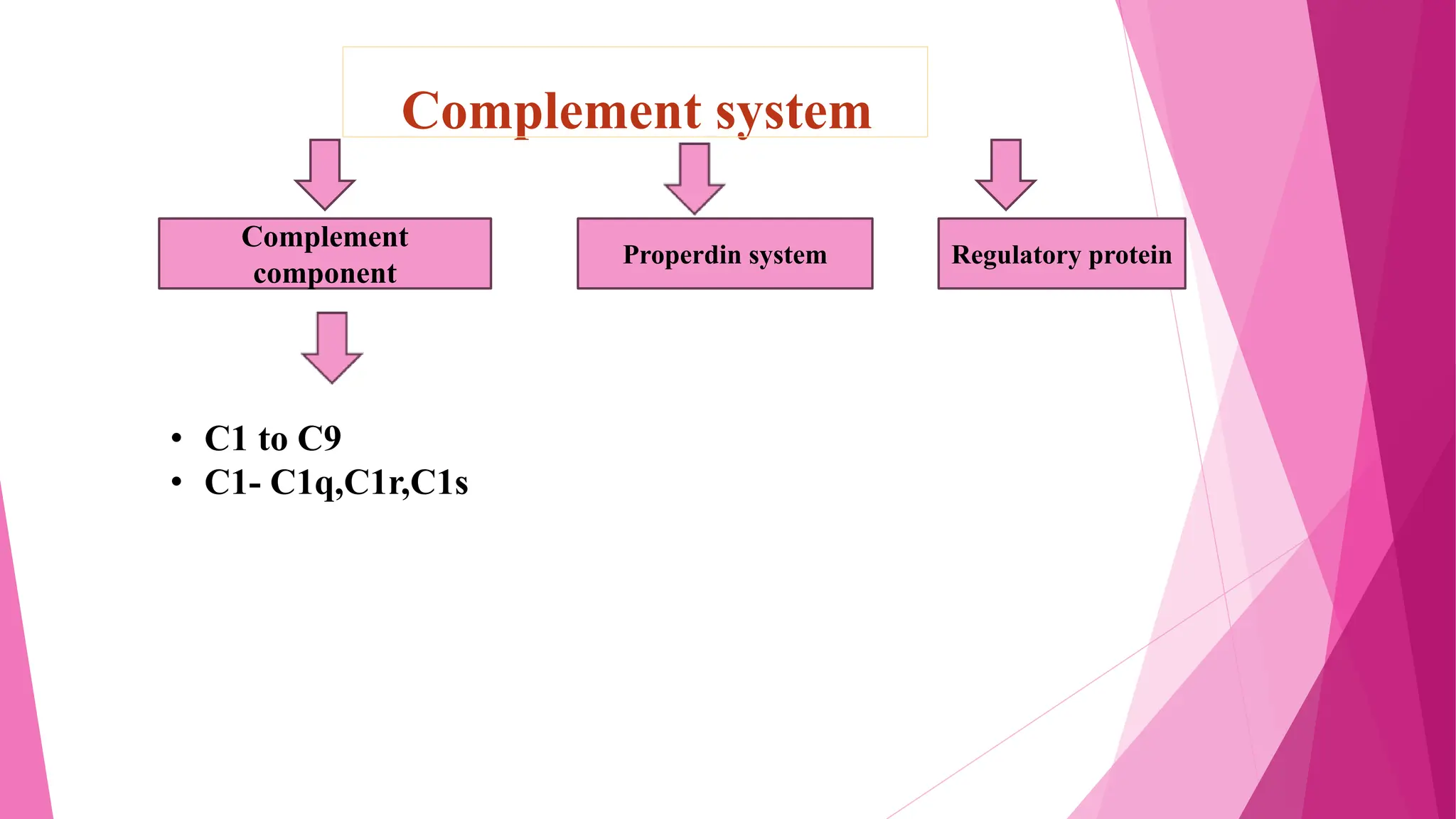 COMPLEMENT SYSTEM AND ITS ROLE IN PERIODONTAL INFLAMMATION.pptx