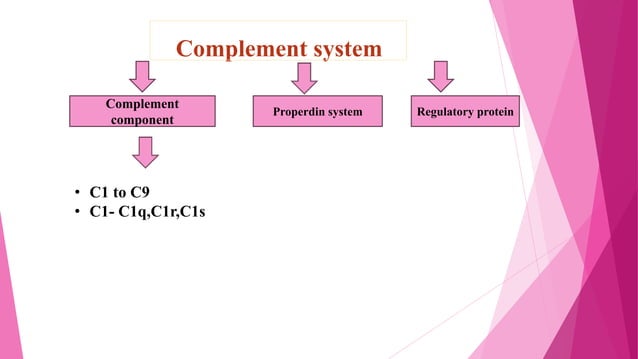 COMPLEMENT SYSTEM AND ITS ROLE IN PERIODONTAL INFLAMMATION.pptx