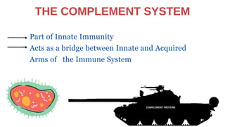 Complement system by rupesh trivedi | PPT