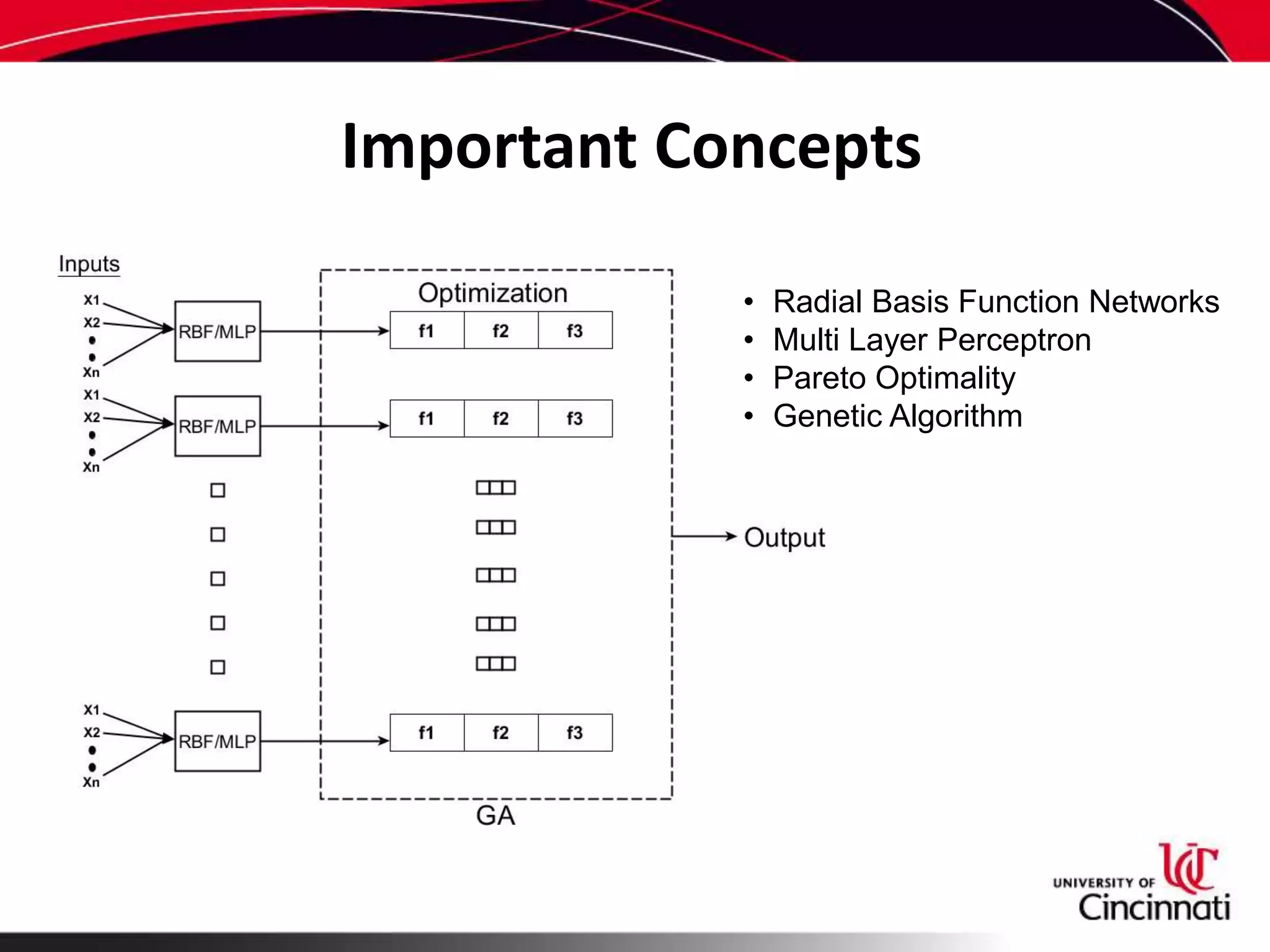 Complex system | PPT