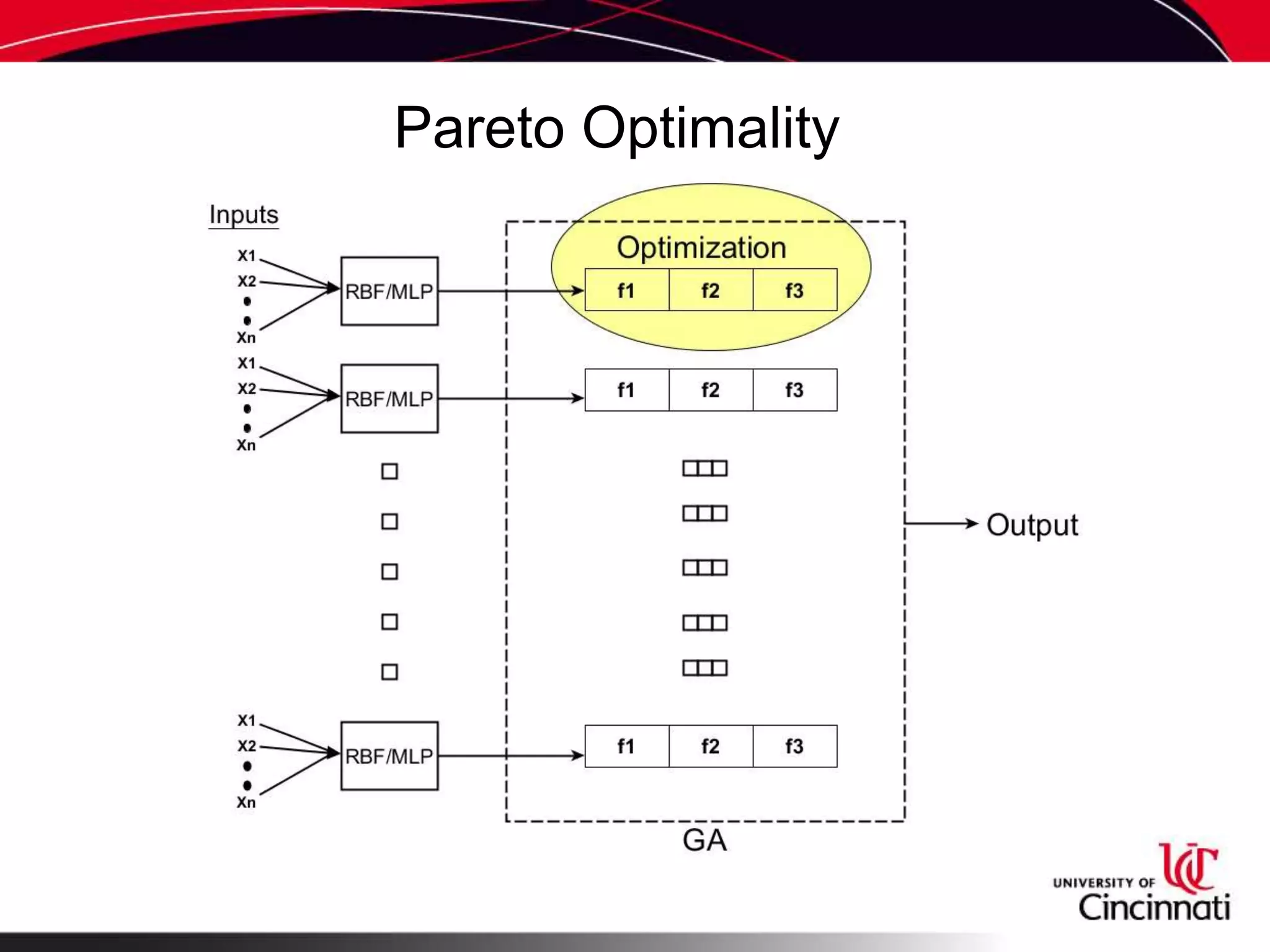 Complex system | PPT